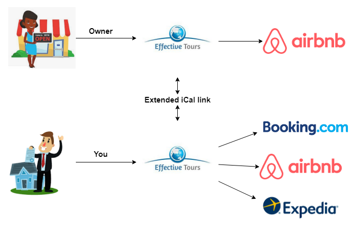 Extended iCal (ics) with full details | Effective Tours Knowledge Base